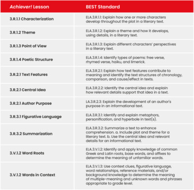 Brainchild: Academic tools for student engagement