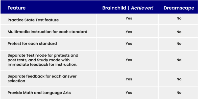 Brainchild: Academic tools for student engagement